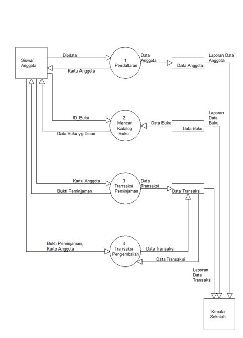 Prototype Sistem Informasi Perpustakaan Candra Adi W Site