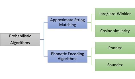 Github Amilathennakoonstring Matching Algorithms C Implementation