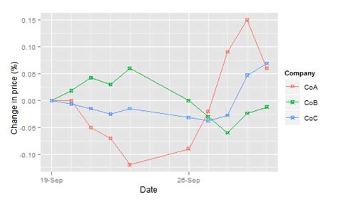 R Replacing Ggplot Legend Key For Geom Line With Symbol Stack Overflow