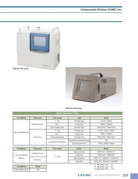 Heliot 700 Series Heliot