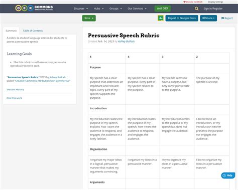 Persuasive Speech Rubric Oer Commons