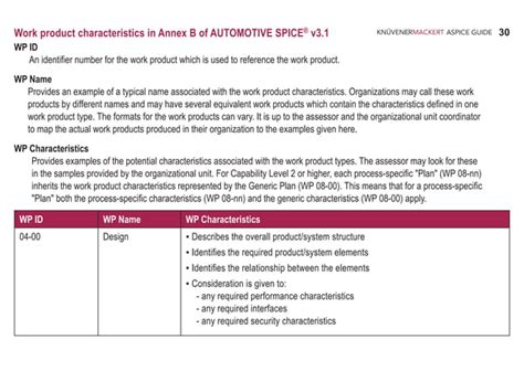 Aspice Guide Km2021 04 Pdf
