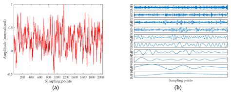 entropy free full text noise reduction method of underwater