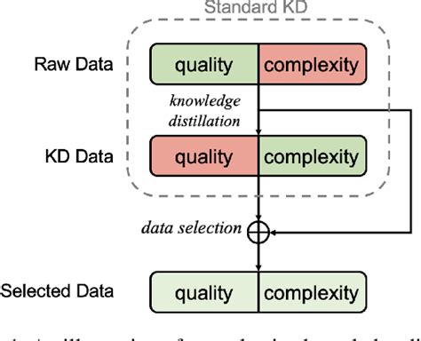 Selective Knowledge Distillation For Non Autoregressive Neural Machine Translation Paper And