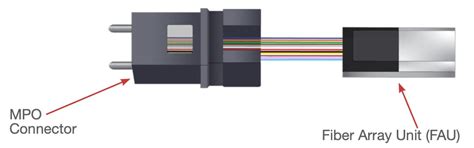 Overcoming Challenges When Qualifying… • Santec Holdings Corporation