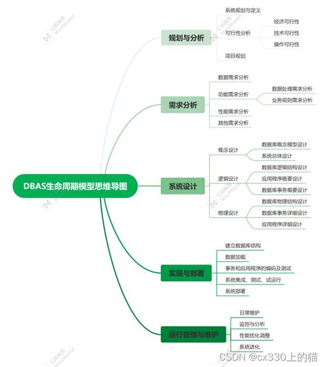 计算机三级数据库知识点汇总附思维导图 计算机三级数据库复习资料 csdn博客