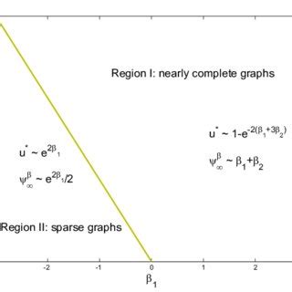 Asymptotic Tendency In Attractive Edge Triangle Model Download Scientific Diagram
