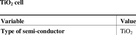 operating parameters of experiments run on download scientific diagram