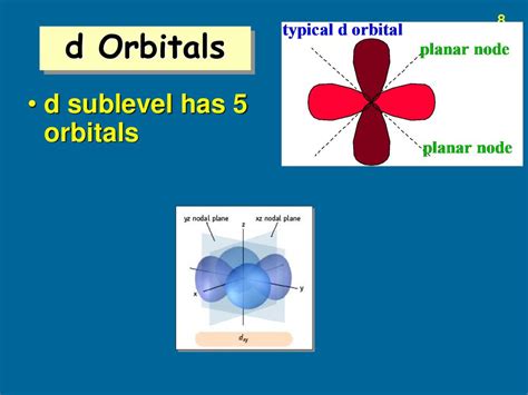 Modern Atomic Theory Ppt Download