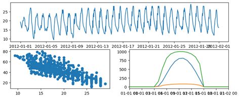 Python De usuario a explorador de datos Múltiples gráficas con patrones complejos