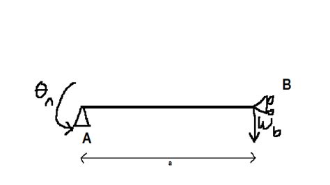 Solved Considering The Bernoullis Beam Theoremq1 When