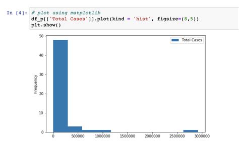 Chapter 127 Visualization In R Vs Python Edav Fall 2021 Tuesthurs