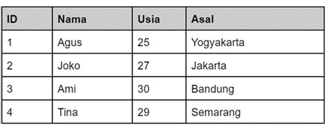 Apa Itu Query Pengertian Dan Contoh 2023 RevoU