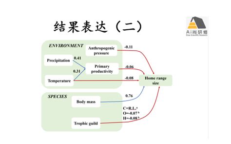 如何运用r语言在生物群落生态学中的数据统计分析 知乎