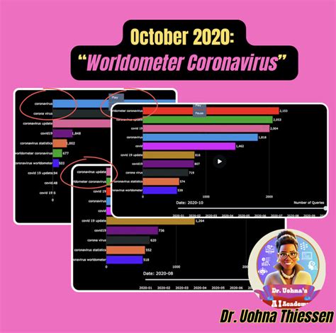 Dr Uohna Thiessen On Linkedin Like Follow Comment Textprocessing Visualization Racebarchart