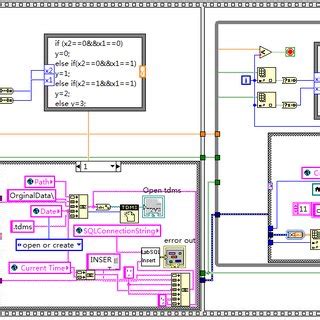 Store The Original Data According To The Alarm Signal Download Scientific Diagram