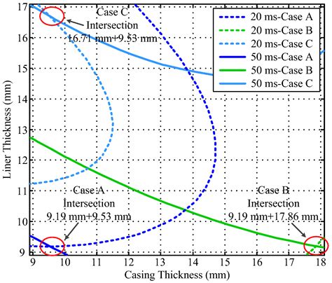 sensors free full text auxiliary sensor based borehole transient