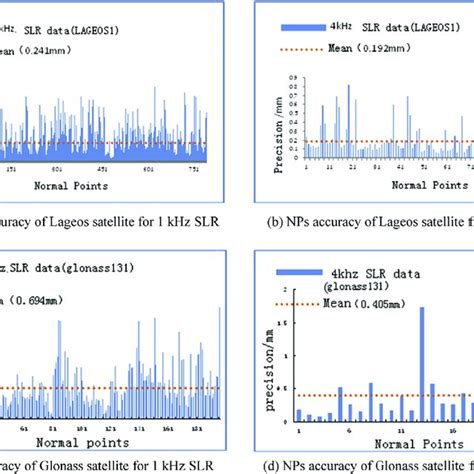 Slr System Block Diagram Of The Shao Download Scientific Diagram