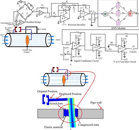 Proposed Target Type Flow Transmitter A Complete Circuit Diagram Of Download Scientific