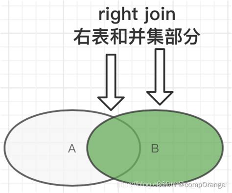 数据库内、外、左、右连接详解 左外连接 csdn博客