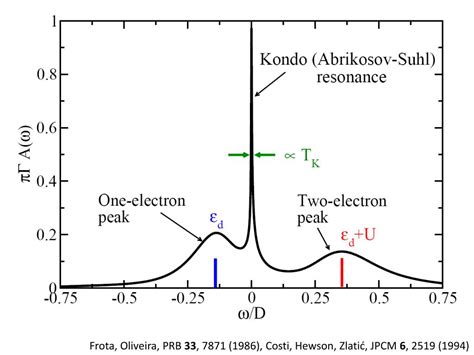 Ppt Quantum Impurity Problems Qip And Numerical Renormalization