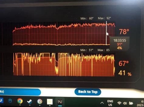 Acer Nitro 5 Overheating With 5 Cpu Useage R Laptops