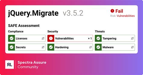 Vulnerabilities Jquerymigrate Nuget Reversinglabs Spectra Assure Community