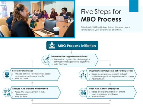 Five Steps For MBO Process Presentation Graphics Presentation PowerPoint Example Slide