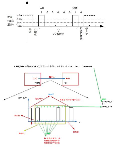 Uart硬件介绍uart需要做阻抗控制吗 Csdn博客 Uart硬件介绍uart需要做阻抗控制吗 Csdn博客
