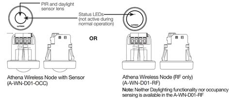 Lutron A Wn D01 Occ Athena Wireless Node Instruction Manual