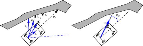 Figure 1 From Navigation Strategies For Cooperative Localization Based On A Particle Filter
