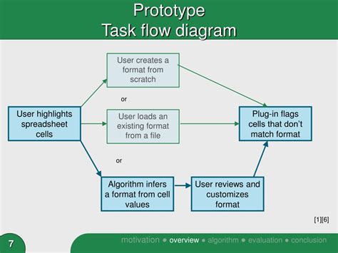 Ppt Unsupervised Inference Of Data Formats In Human Readable Notation