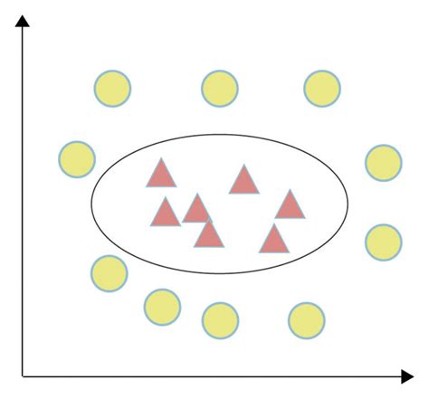 The Schematic Diagram Of Hyperplane Solution For Nonlinear Data Download Scientific Diagram