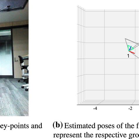 An Experiment To Evaluate The Accuracy Of 2d Relative Pose Estimation Download Scientific
