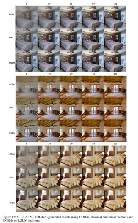 pseudo numerical methods for diffusion models on manifolds论文精读 lzq s blog