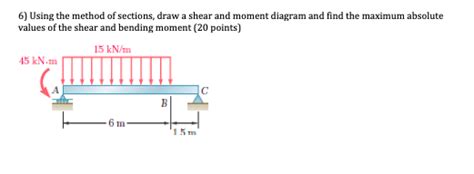Solved Using The Method Of Sections Draw A Shear And Chegg