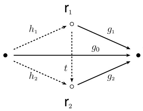 A Relay Channel With Relays Download Scientific Diagram