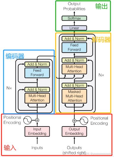 Transformer学习总结 masked操作 CSDN博客