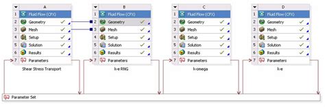 Managing Project On The Base Of ANSYS Workbench Download Scientific Diagram
