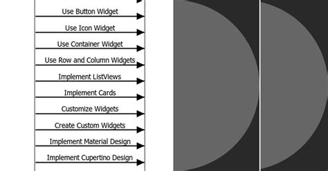 List Flutter Curated By Okan Kaycı Medium