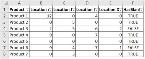 Excel Filtering For Blanks Or Zeroes A4 Accounting