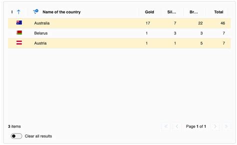 What S New For The Microsoft Fluent UI Blazor Libraries And