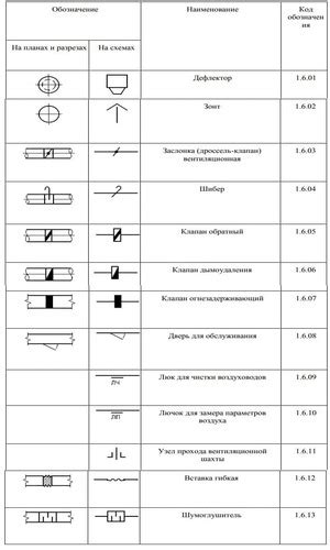 Условное обозначение предохранительного клапана