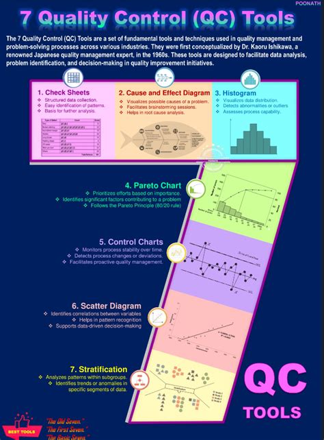7 Quality Control Qc Tools