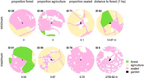 Sampled Gardens With Minimum And Maximum Values Of The Landscape