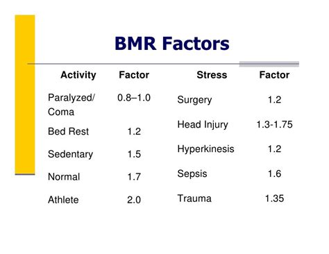 Bmr Activity Level Schofield Equation Basal Metabolic Rate Ratqq