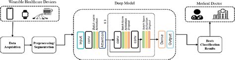 Figure 2 From Deep Representation Learning With Sample Generation And Augmented Attention Module