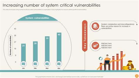 System Vulnerability Assessment And Management Plan Cybersecurity Cd