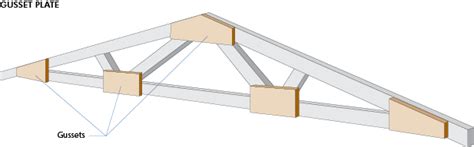 Wood Gusset Plates For Trusses How To Build A Wood Truss In 3 Steps