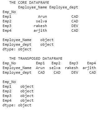 Pandas DataFrame Transpose Syntax Examples And Parameters